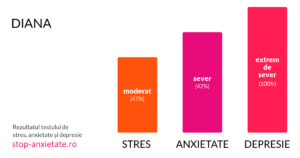 Test gratuit pentru Stres, Anxietate și Depresie – Adrian Vîntu